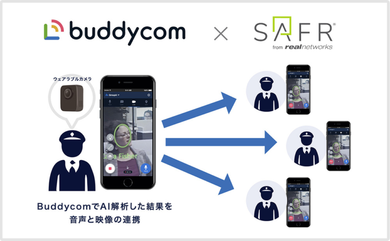 Buddycom、世界最高水準のAI顔認証「SAFR®︎」と連携し、セキュリティ機能をサポート -ライブキャスト※でモバイル顔認証、認証情報を音声と文字、映像で一斉配信- | ニュース ...